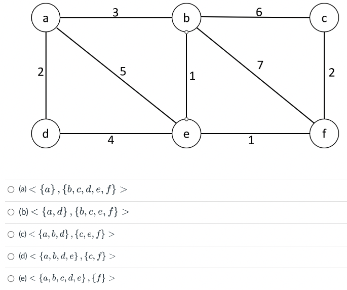 Solved 1. Considering Kruskal's algorithm During the | Chegg.com