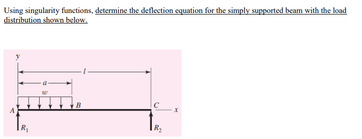 Solved Using singularity functions, determine the deflection | Chegg.com