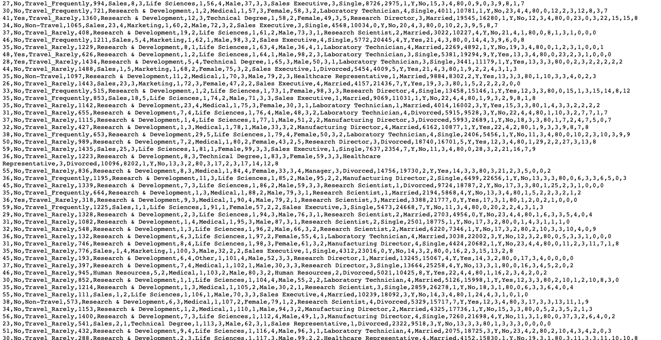 Write Python code with Pandas package to find the | Chegg.com