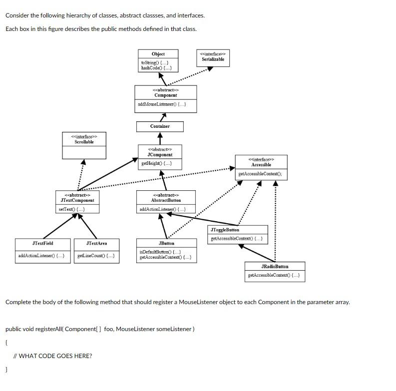 Solved Consider the following hierarchy of classes, abstract | Chegg.com