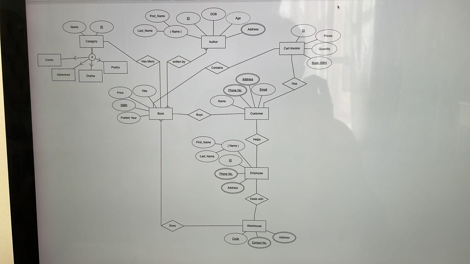 First Name DOB ID Age Name ID Last Name Address | Chegg.com