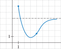 Solved Find Intervals increasing, Intervals decreasing, | Chegg.com