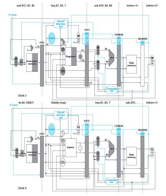 Solved Find the number of clock cycles required to execute | Chegg.com