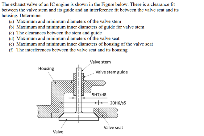 Solved The exhaust valve of an IC engine is shown in the | Chegg.com