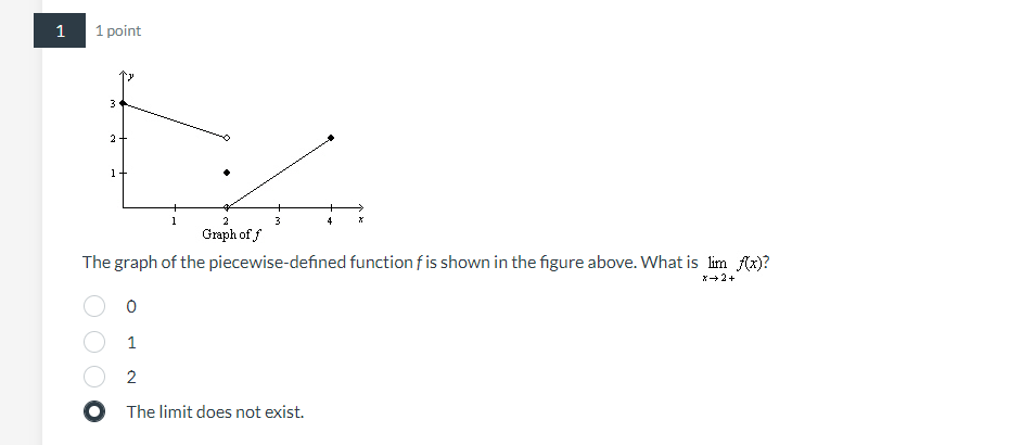 Solved The graph of the piecewise-defined function f is | Chegg.com