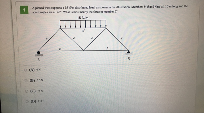 Solved A pinned truss supports a 15 N/m distributed load, as | Chegg.com