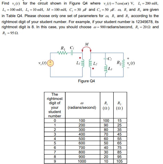 Solved Find vo(t) ﻿for the circuit shown in ﻿Figure Q4 | Chegg.com