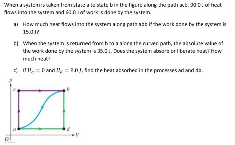 Solved When a system is taken from state a to state b in the | Chegg.com
