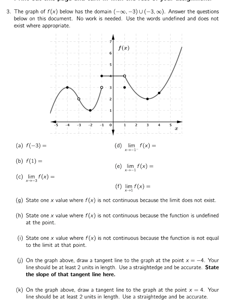 Solved 3. The graph of f(x) below has the domain (-0, -3) | Chegg.com