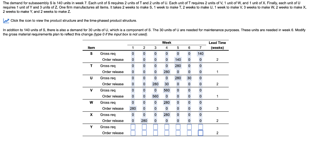 Solved The demand for subassembly S is 140 units in week 7 . | Chegg.com