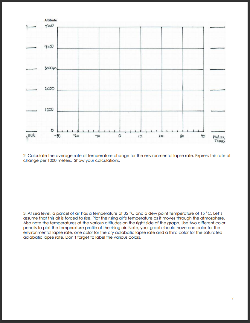 Solved Figure 4 illustrates unstable air. Notice that at | Chegg.com