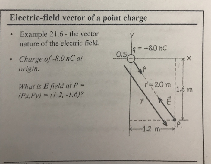 Solved Electric-field vector of a point charge Example 21.6- | Chegg.com