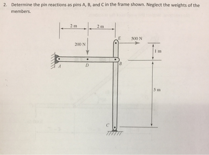 Solved Determine the pin reactions as pins A, B, and C in | Chegg.com