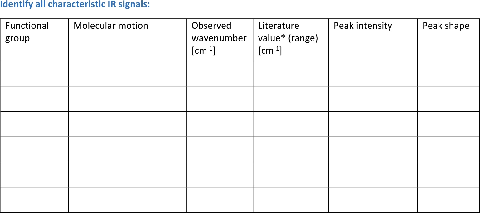 Solved ***Synthesize dibenzalacetone (C17H14O) by using | Chegg.com