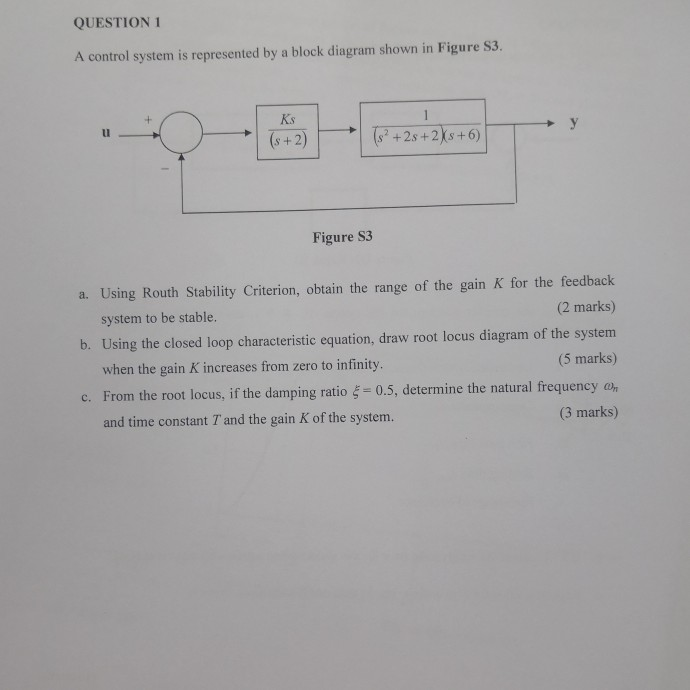Solved QUESTION 1 A control system is represented by a block | Chegg.com