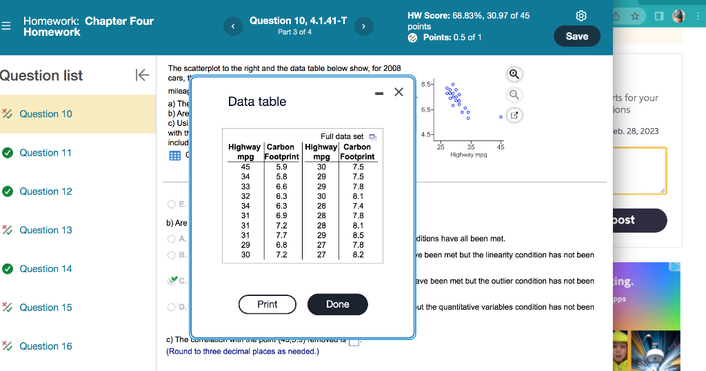 Solved The scatterplot to the right and the data table below | Chegg.com