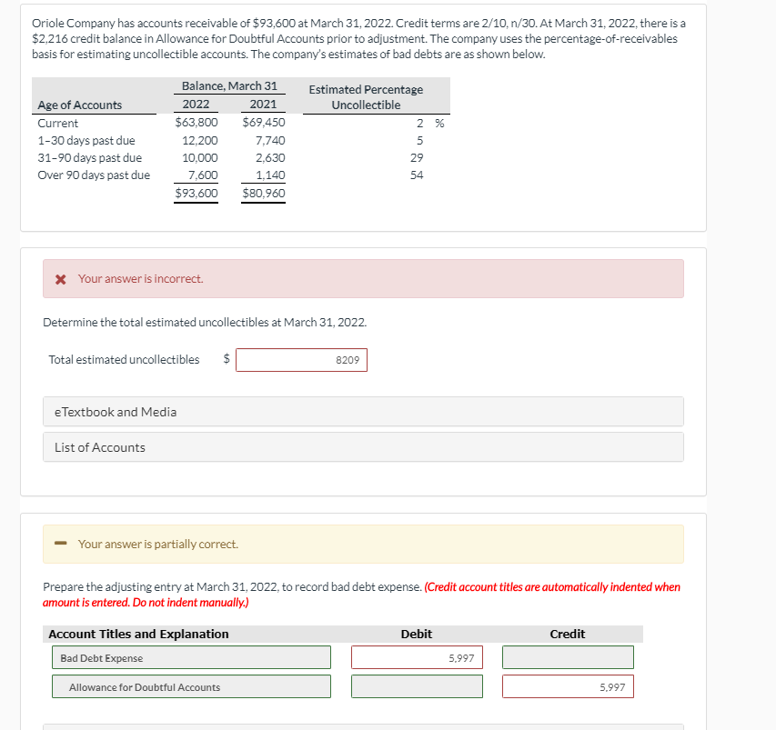 Solved Oriole Company has accounts receivable of $93,600 at | Chegg.com