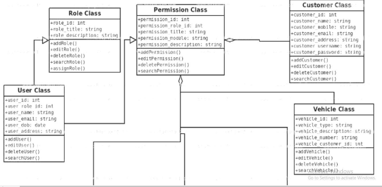 Solved Figure 1 Show the Vehicle management system class | Chegg.com