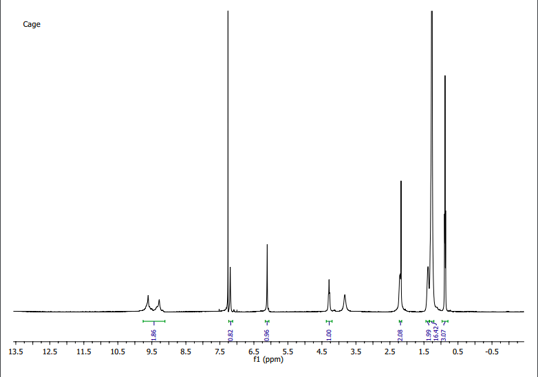 Solved Look at the peak for Hc in Sample 3 (~ δ 4.0 – 4.5). | Chegg.com