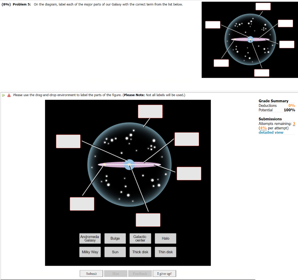 Solved (8%) Problem 5: On the diagram, label each of the | Chegg.com