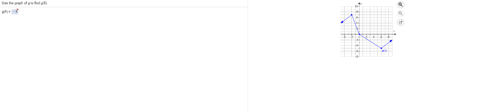 Solved Use the graph of g to find g(6). ธุ | Chegg.com