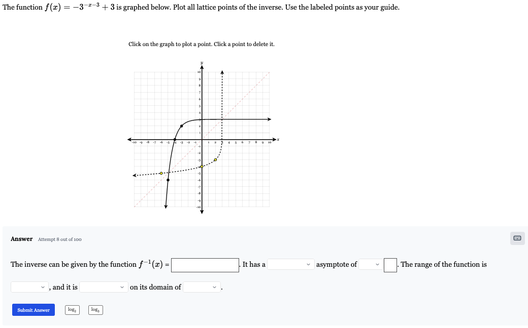 Solved The function f(x)=-3-x-3+3 ﻿is graphed below. Plot | Chegg.com