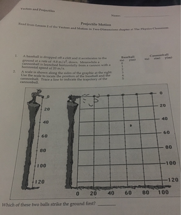 Solved Vectors and Projectiles Name Projectile Motion in | Chegg.com