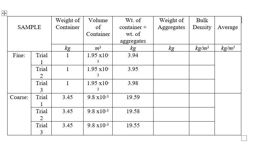 ASTM C 29-78 Test method for unit weight and voids | Chegg.com