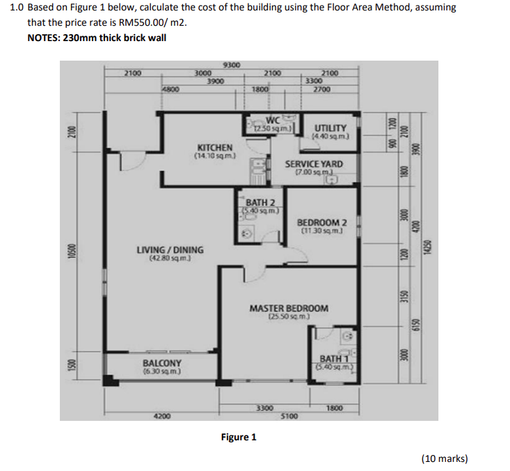 Solved 1.0 Based on Figure 1 below, calculate the cost of | Chegg.com