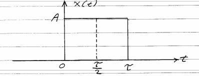 Solved Q- Find the Fourier transform, magnitude and phase | Chegg.com