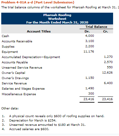 Solved Problem 4-01A a-d (Part Level Submission) The trial | Chegg.com