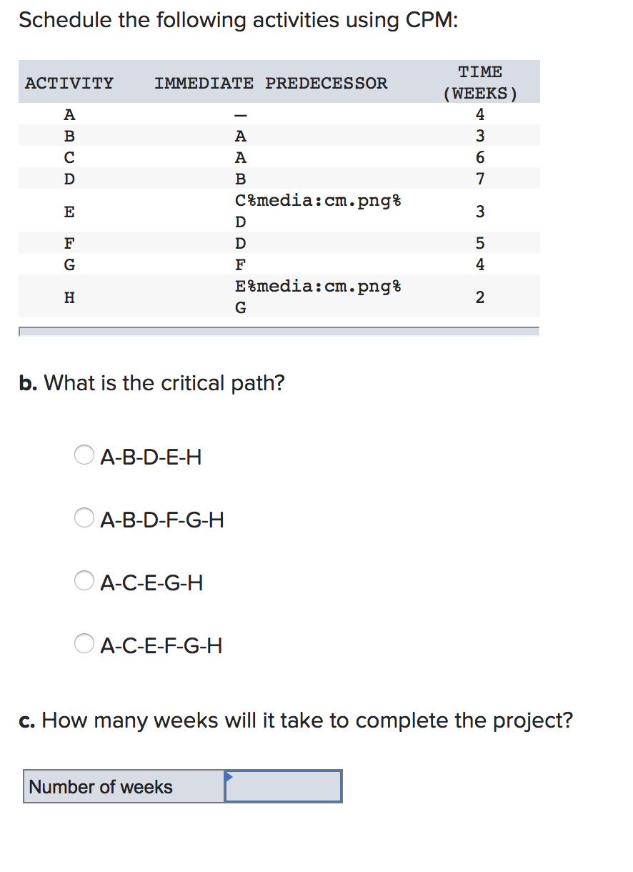 Solved Schedule the following activities using CPM: ACTIVITY | Chegg.com