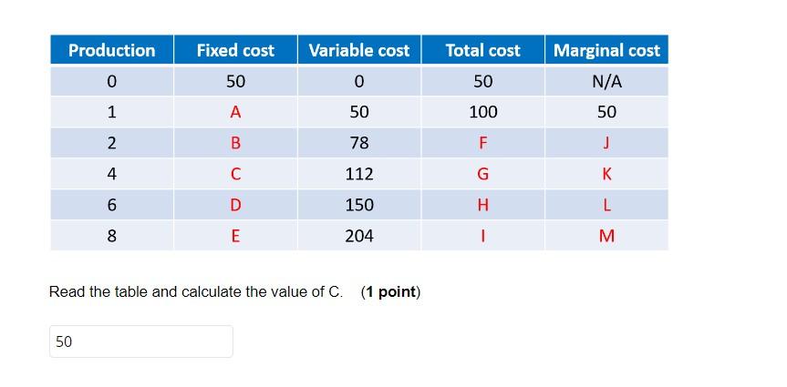 Solved Read the table and calculate the value of C (1 point) | Chegg.com