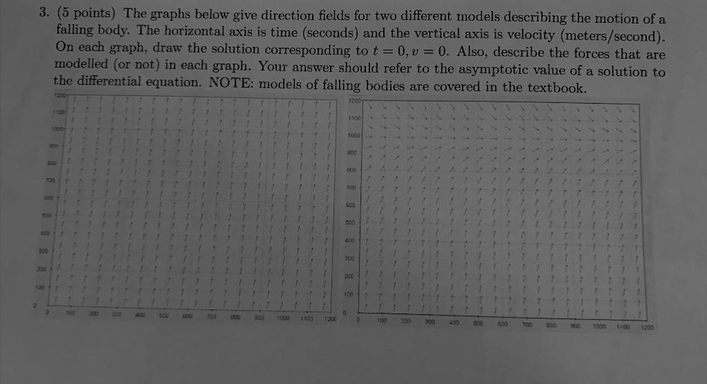 3. (5 points) The graphs below give direction fields | Chegg.com