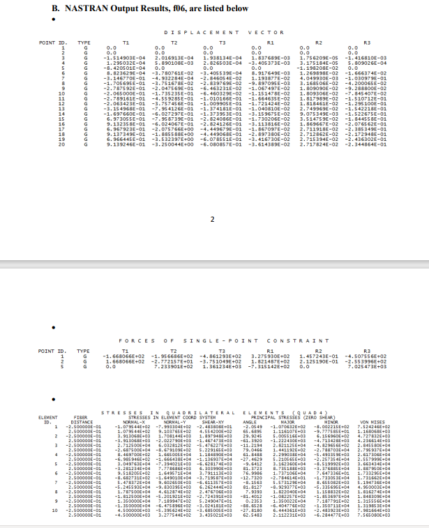 B. NASTRAN Output Results, f06, are listed below | Chegg.com