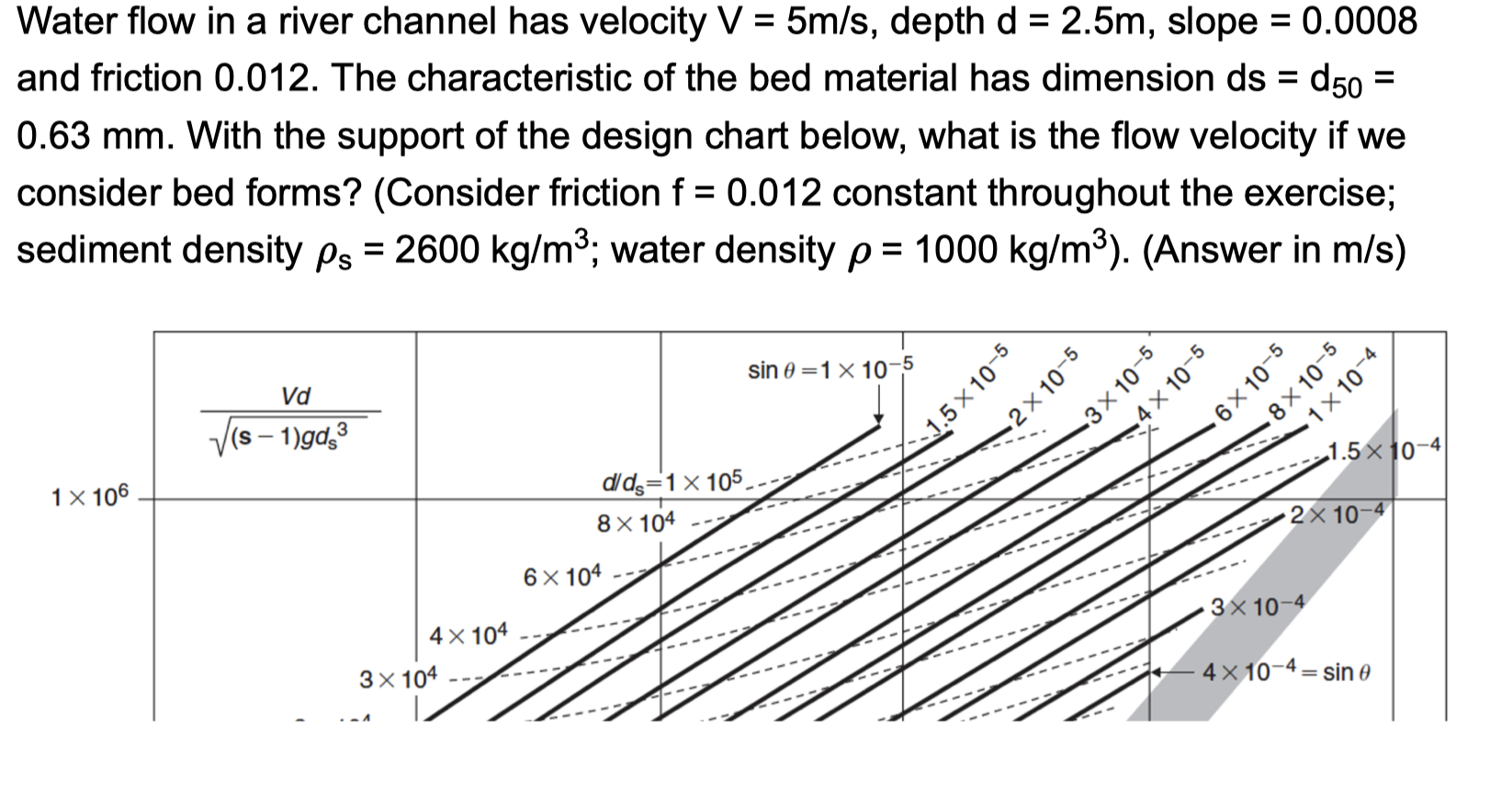 Water flow in a river channel has velocity V=5ms, | Chegg.com