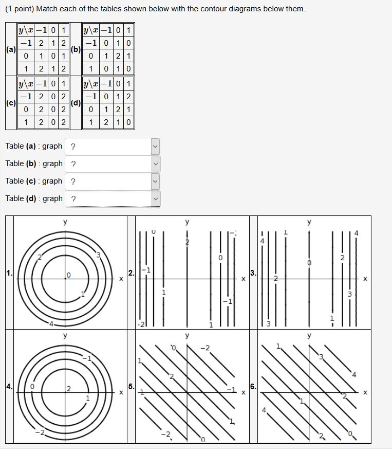 Solved (1 point) Match each of the tables shown below with | Chegg.com