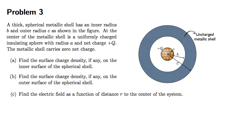 Solved Problem 3 A thick, spherical metallic shell has an | Chegg.com