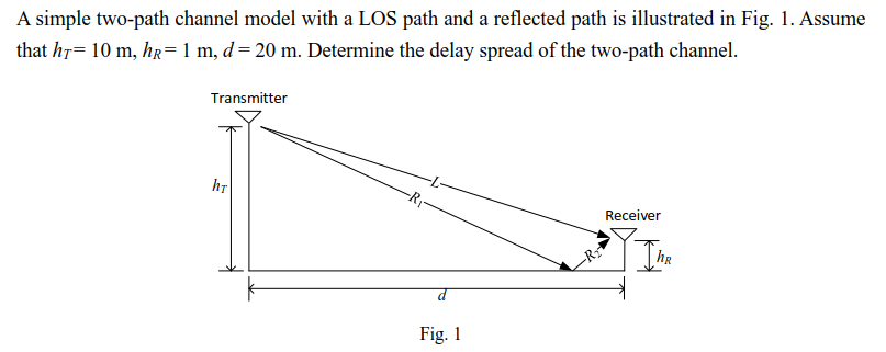 Solved A simple two-path channel model with a LOS path and a | Chegg.com