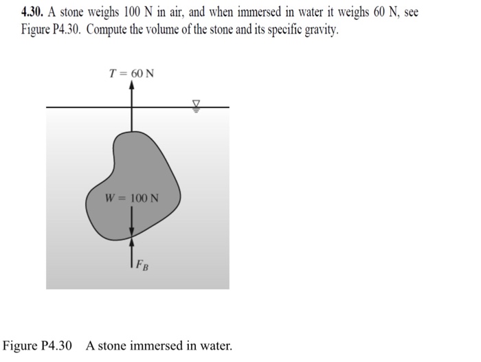 Solved A stone weighs 100 N in air. and when immersed in | Chegg.com Solved A stone weighs 100 N in air. and when immersed in | Chegg.com