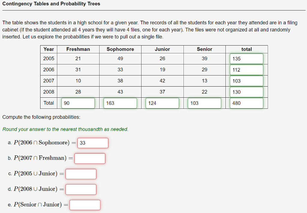 Solved Contingency Tables and Probability Trees The table | Chegg.com