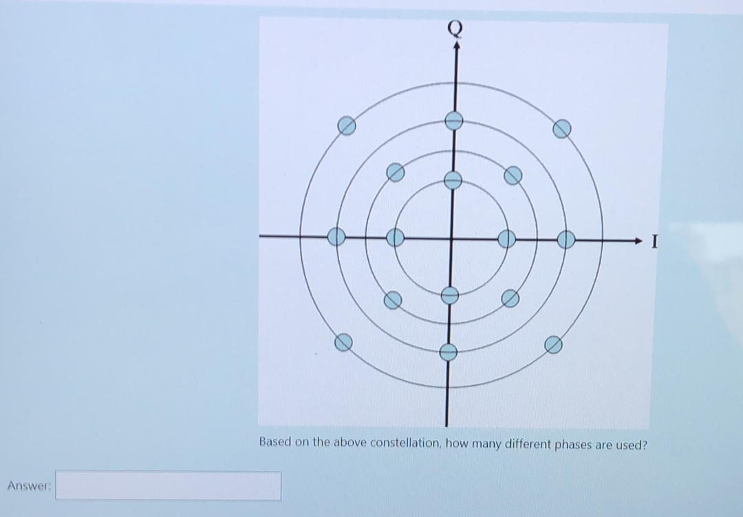 Solved Answer: Ø Ø o Based on the above constellation, how | Chegg.com
