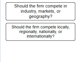 Solved Analysis, formulation, and implementation are the | Chegg.com