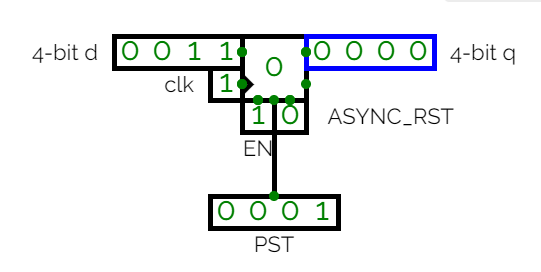 It's my first time taking an Intro to Logic Design | Chegg.com