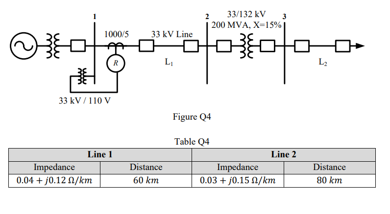 Solved Figure Q4 shows the transmission line with distance | Chegg.com