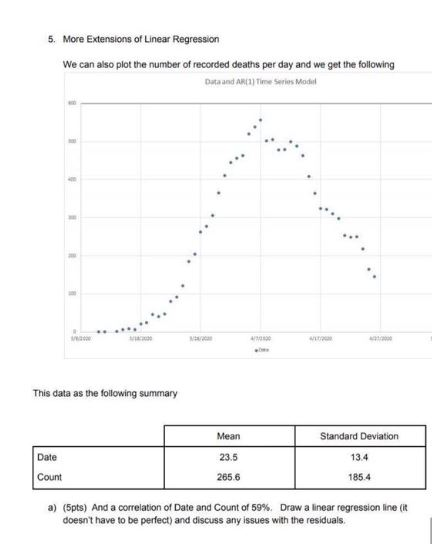 Solved 5. More Extensions of Linear Regression We can also | Chegg.com