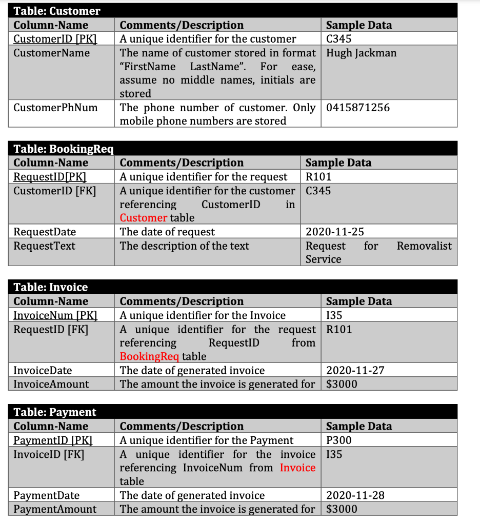 Solved Using MySQL, Answer Tasks 14 and 15. Read and apply | Chegg.com