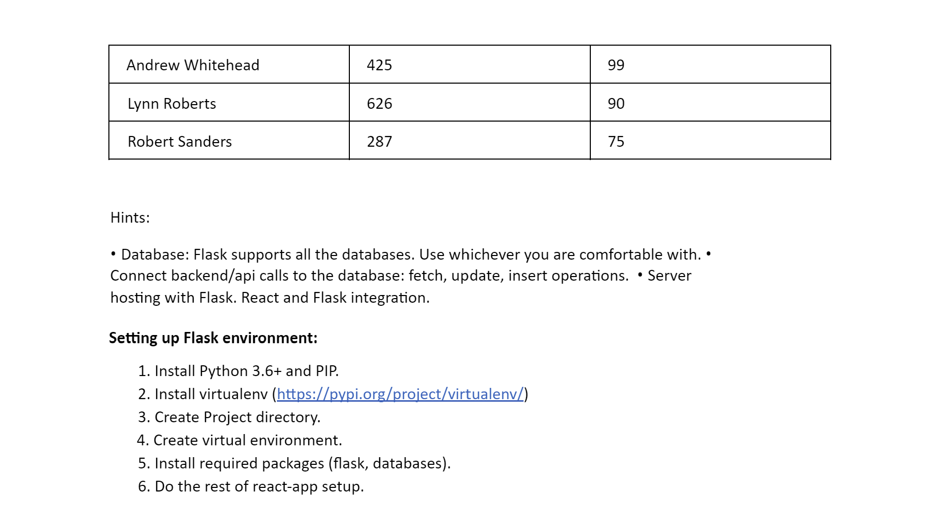 Solved Purpose of the assignment: This assignment will be | Chegg.com