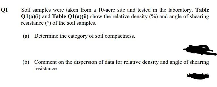 Solved Table Q1(a)(i): Relative density of soil samples | Chegg.com