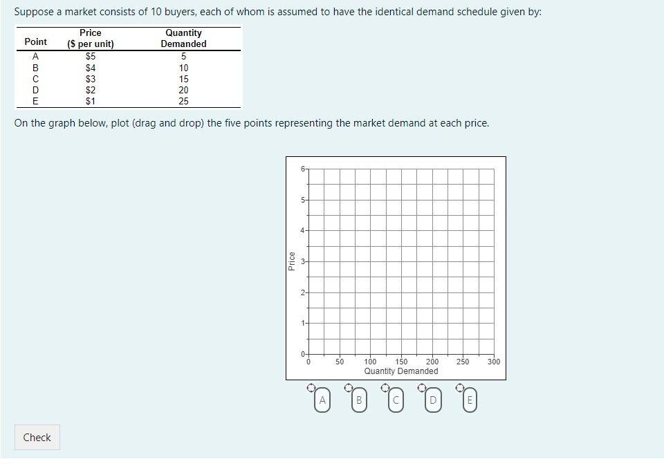 Solved On the graph below, plot (drag and drop) the five | Chegg.com